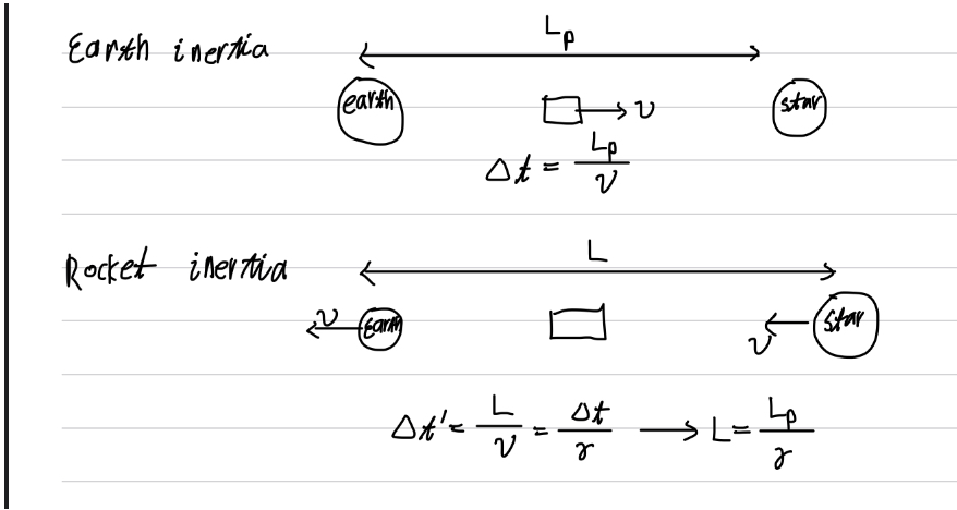 Solved 1. ﻿Derive the result L = ﻿Lp/r from the time-delay | Chegg.com