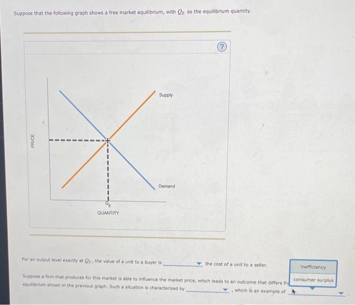 Solved Suppose that the following graph shows a free market | Chegg.com