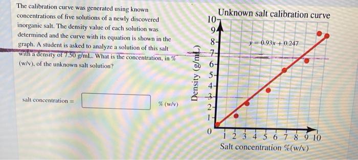 Solved The calibration curve was generated using known | Chegg.com