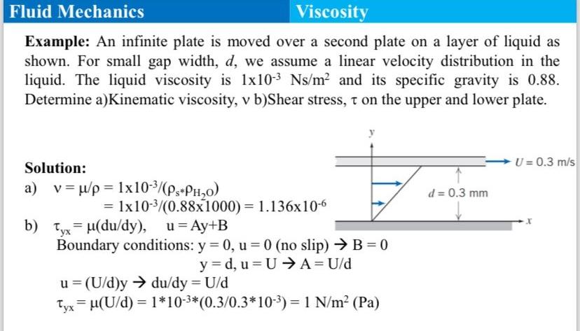 Solved Fluid MechanicsViscosityExample: An infinite plate is | Chegg.com