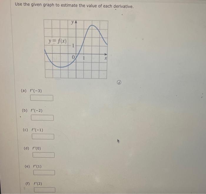 Solved Use the given graph to estimate the value of each | Chegg.com