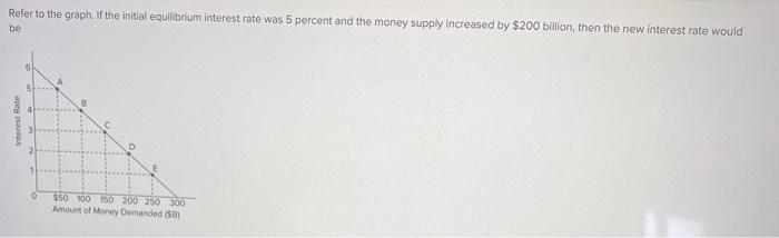 Solved Refer to the graph. If the initial equilibrium | Chegg.com