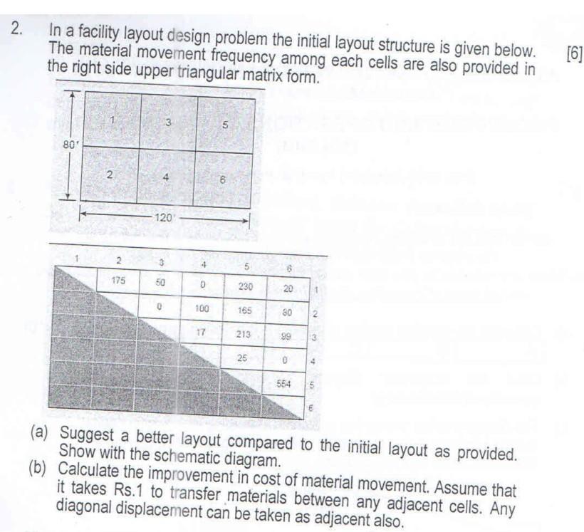 Solved 2. In a facility layout design problem the initial | Chegg.com
