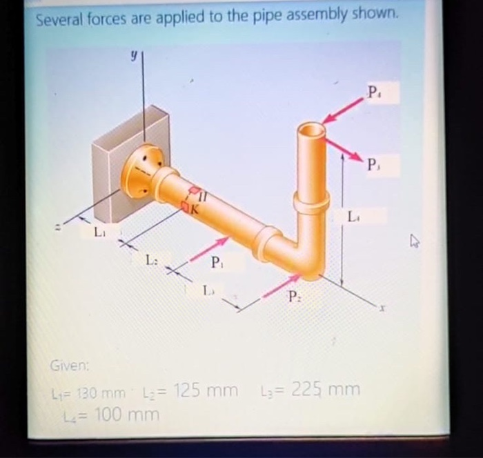 Solved Several forces are applied to the pipe assembly | Chegg.com