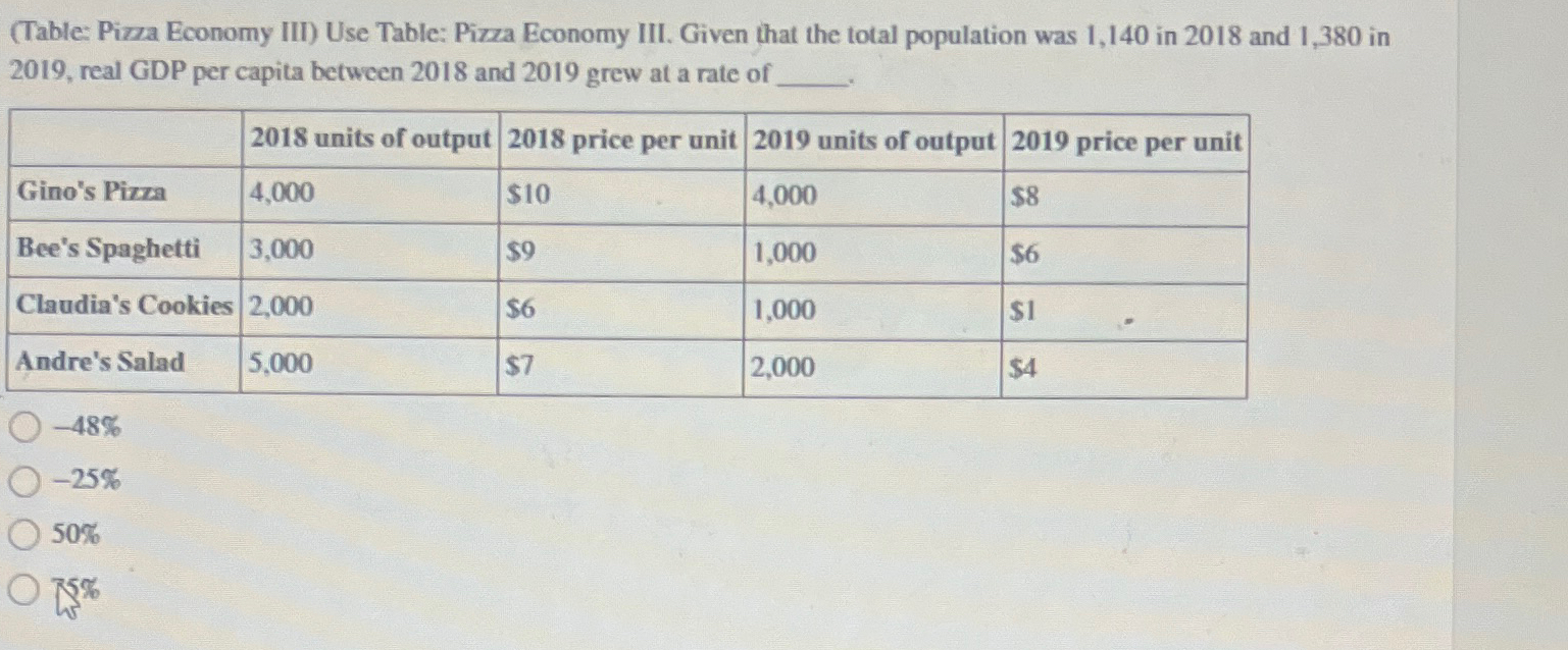 Solved (Table: Pizza Economy III) ﻿Use Table: Pizza Economy | Chegg.com