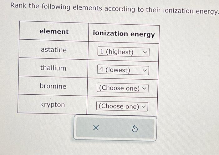 Solved Rank the following elements according to their | Chegg.com