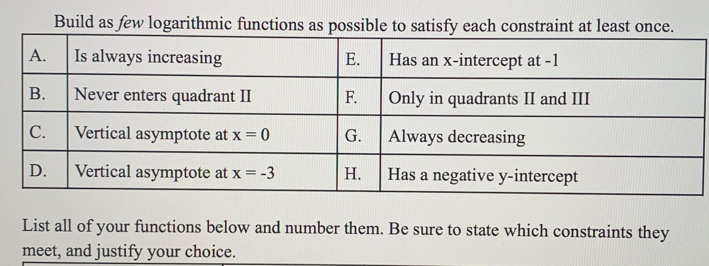 Solved Build as few logarithmic functions as possible to | Chegg.com