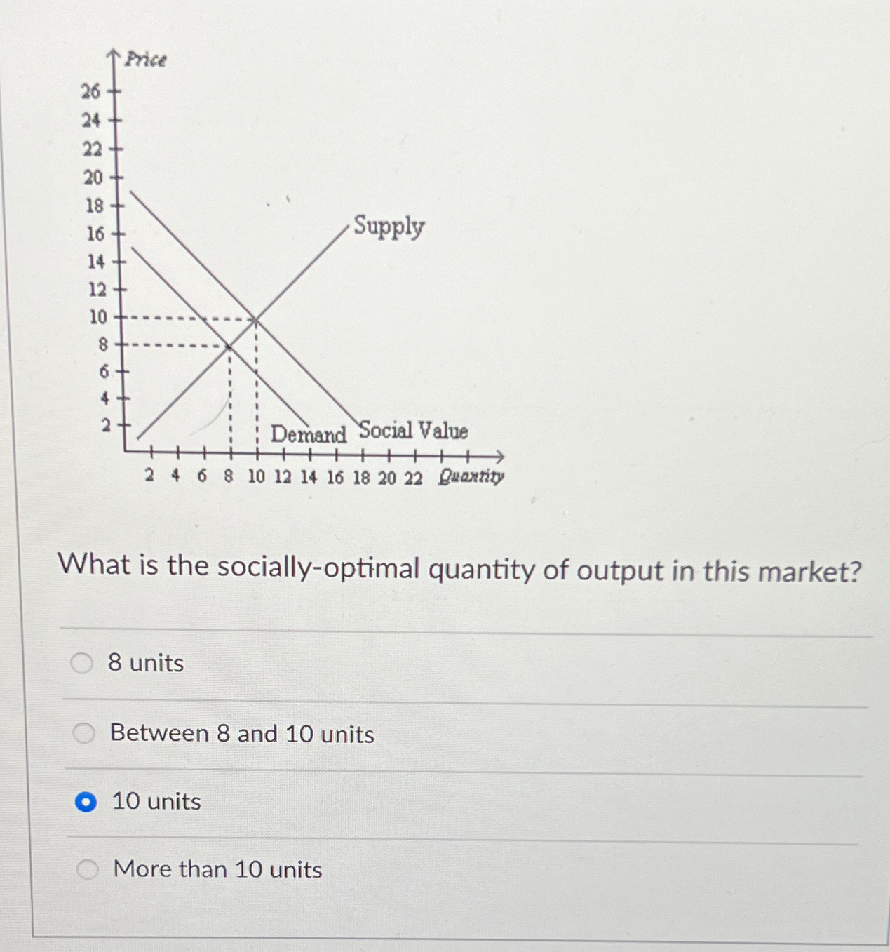 Solved What is the socially-optimal quantity of output in | Chegg.com