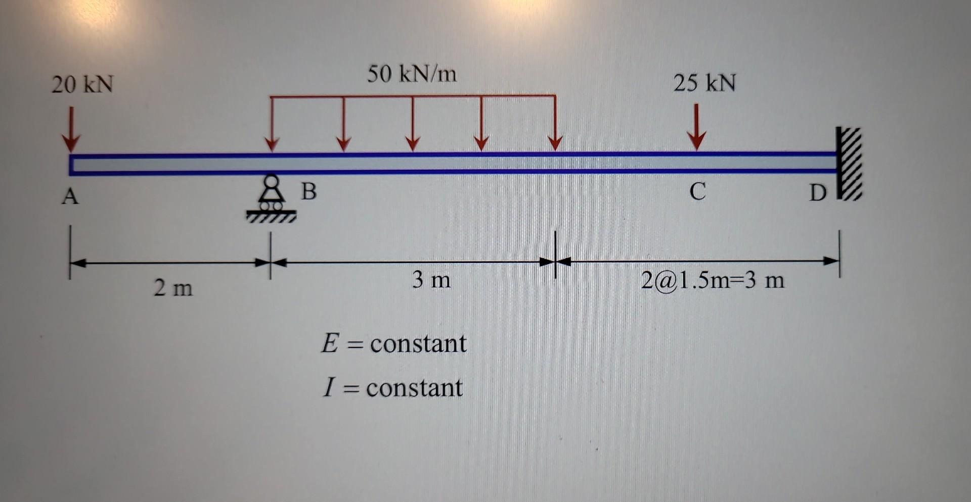 Solved use the slope deflection method find SFD, BMD i need | Chegg.com