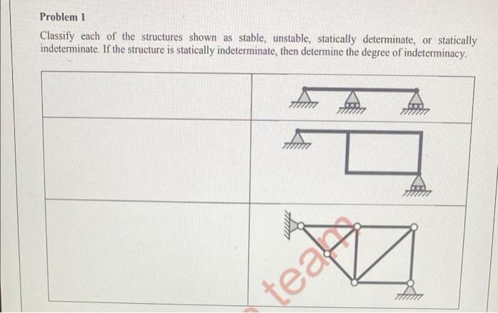 Solved Problem 1 Classify each of the structures shown as | Chegg.com