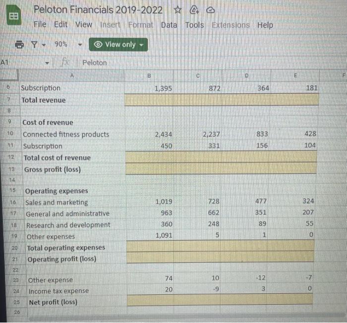 Solved Calculate the gross profit (or loss) for Peloton. | Chegg.com