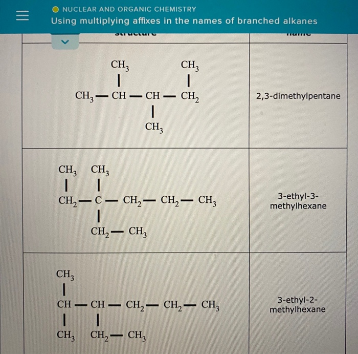 Solved O NUCLEAR AND ORGANIC CHEMISTRY Using multiplying | Chegg.com