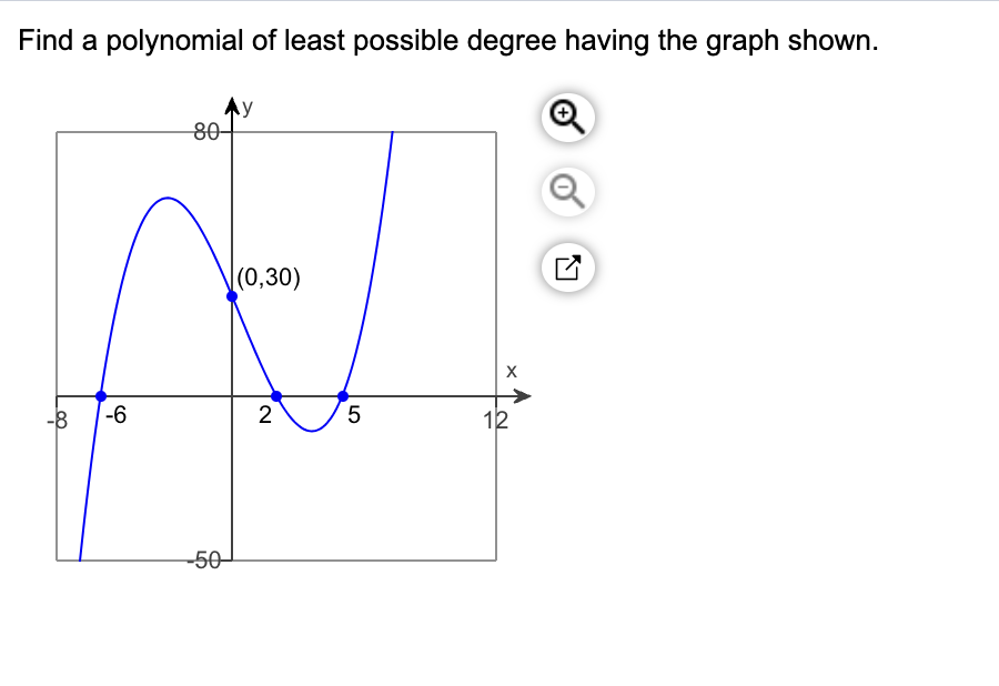 Solved Find a polynomial of least possible degree having the | Chegg.com
