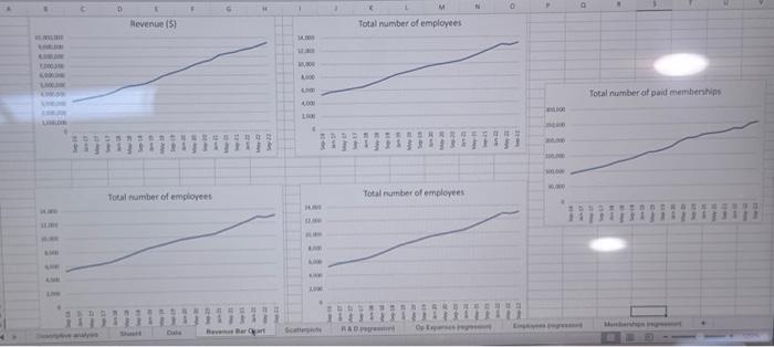 Solved explaination of all line graphs. | Chegg.com