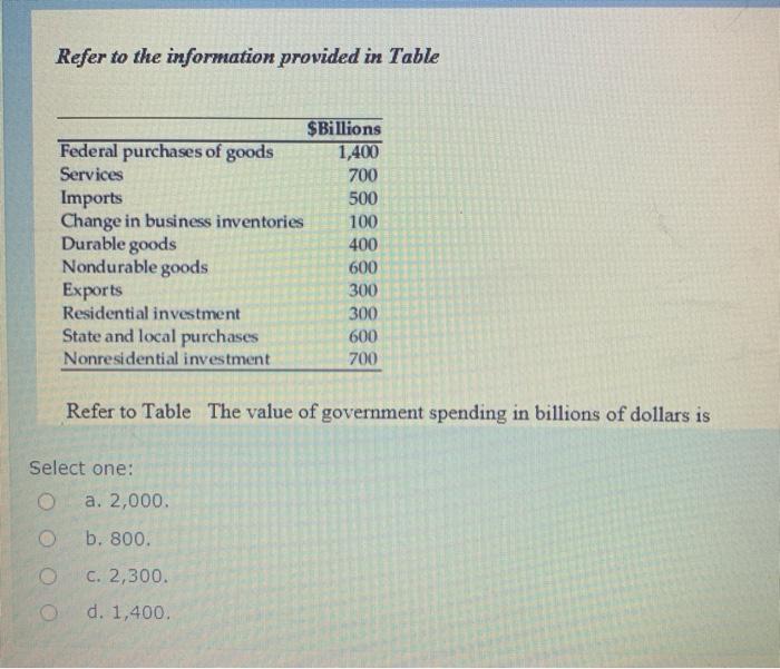 Solved Refer to the information provided in Table $Billions | Chegg.com