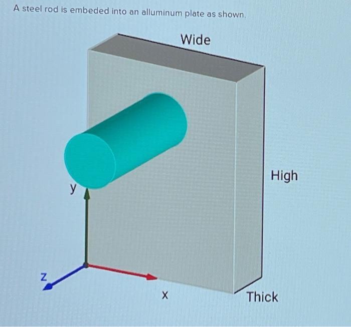 Solved A steel rod is embeded into an alluminum plate as | Chegg.com