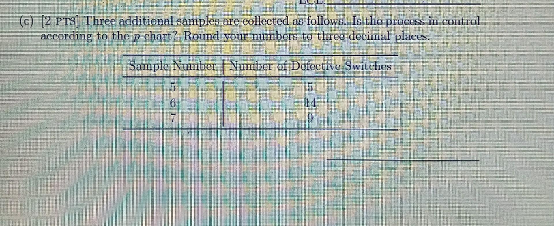 Solved 15. The numbers of defective switches in samples of | Chegg.com