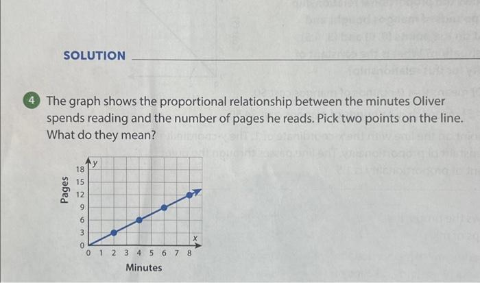 Solved SOLUTION 4 The graph shows the proportional | Chegg.com