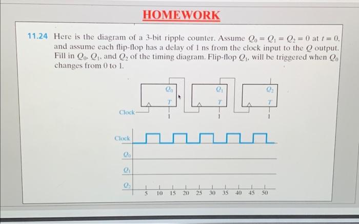Solved HOMEWORK 11.24 Here is the diagram of a 3-bit ripple | Chegg.com