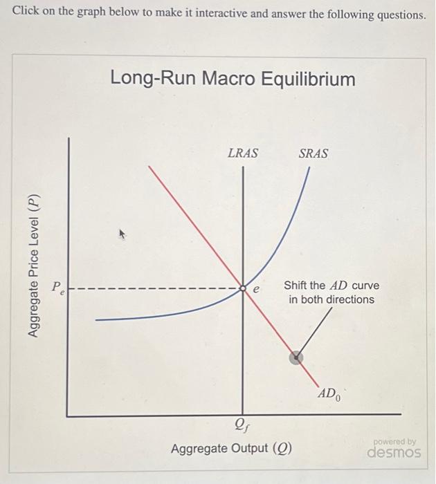 Solved Click on the graph below to make it interactive and | Chegg.com