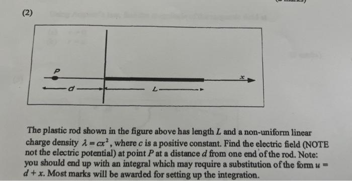 Solved The plastic rod shown in the figure above has length | Chegg.com