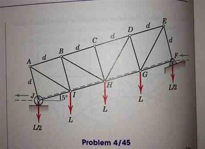 The truss supports a ramp (shown with a dashed line) | Chegg.com