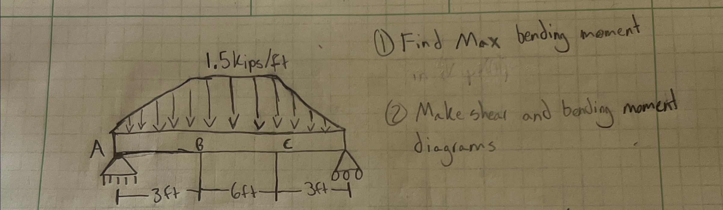 Solved (1) ﻿Find Max bending moment(2) ﻿Make shear and | Chegg.com