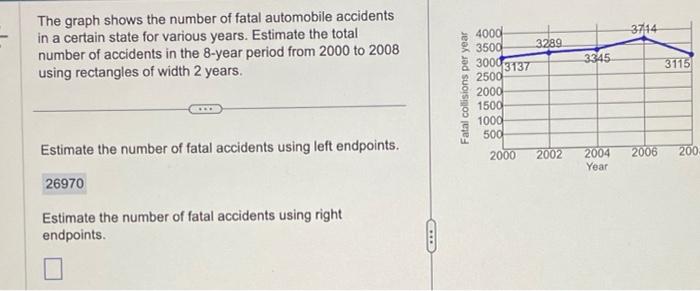 Solved The graph shows the number of fatal automobile | Chegg.com