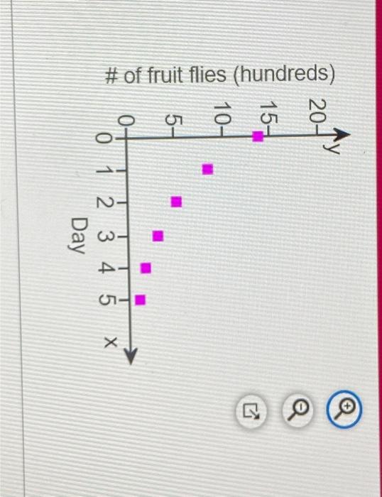 Solved For the scatterplot on the right, determine which, if | Chegg.com
