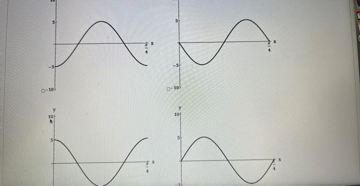 Solved The point P in the figure below has y-coordinate | Chegg.com