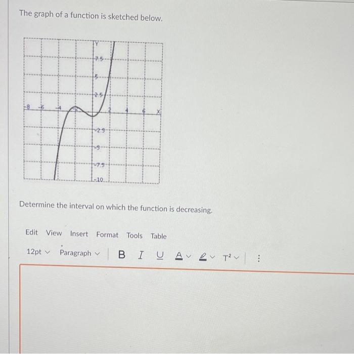 Solved The graph of a function is sketched below. Determine | Chegg.com
