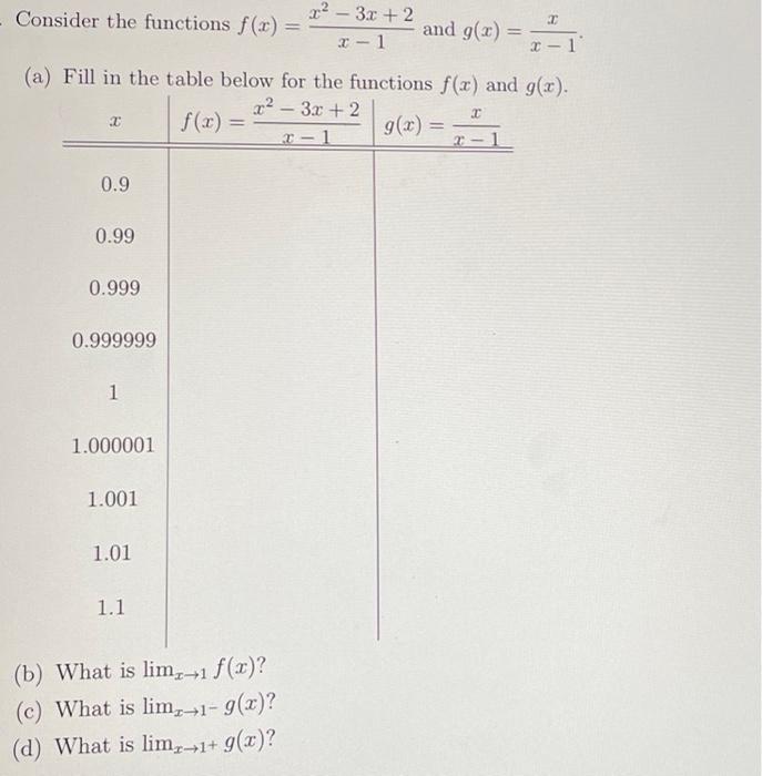 Solved Consider The Functions F X X−1x2−3x 2 And G X Xx