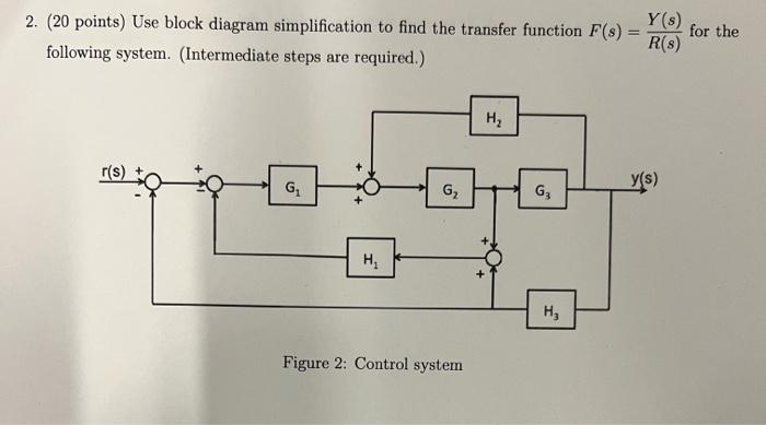 Solved 2. (20 points) Use block diagram simplification to | Chegg.com