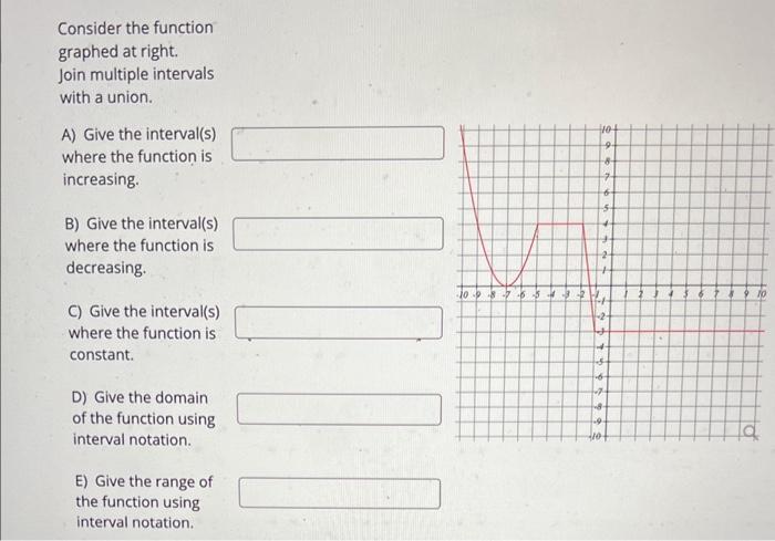 Solved Consider the function graphed at right. Join multiple | Chegg.com