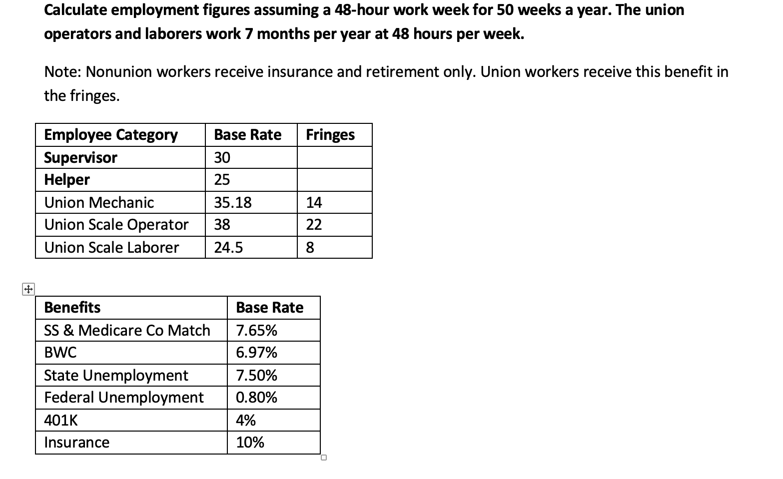 Solved Calculate employment figures assuming a 48-hour work | Chegg.com