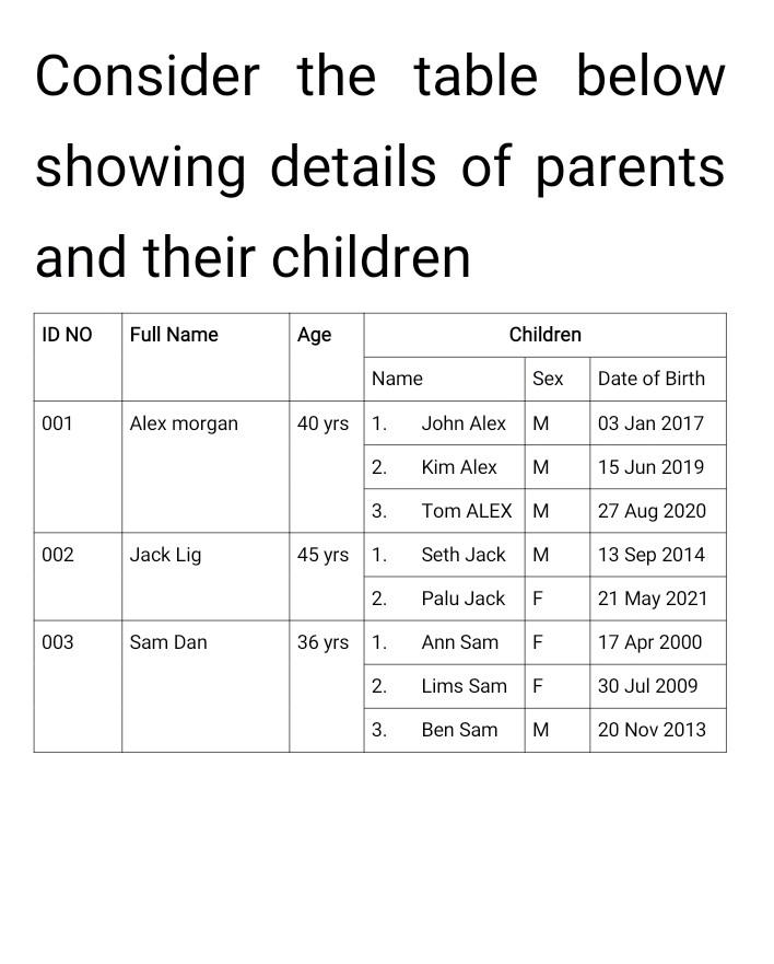 Solved Consider the table below showing details of parents | Chegg.com
