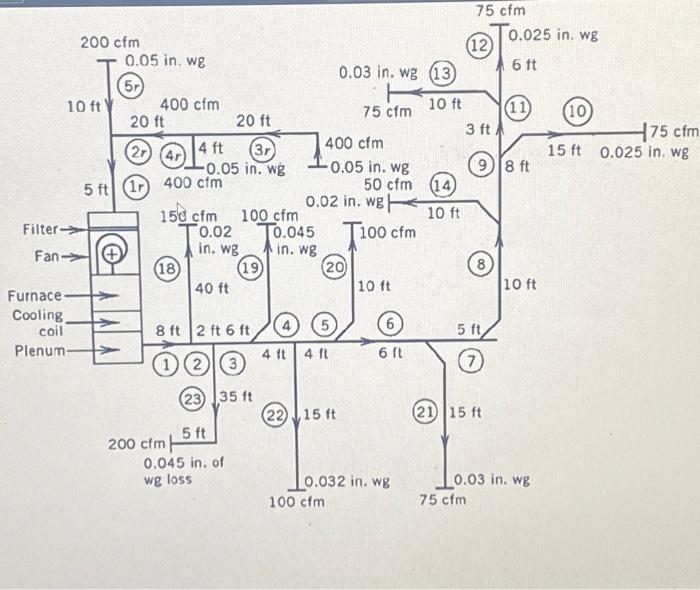 Design the duct system shown in figure for drcular | Chegg.com