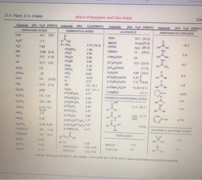 Solved 4. (4 points) Using pKa values from the COS book, | Chegg.com
