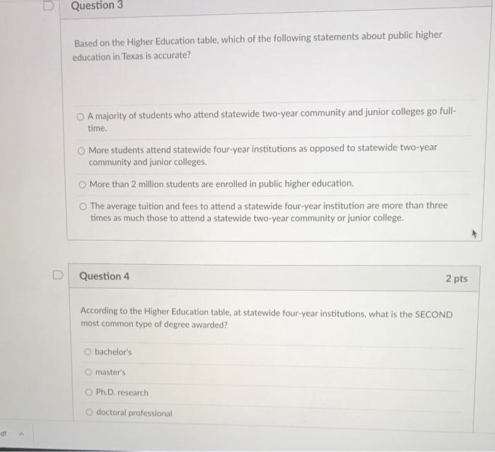 Solved D Question 1 2 pts According to the Immigrant | Chegg.com