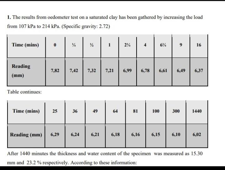 Solved 1. The results from oedometer test on a saturated | Chegg.com
