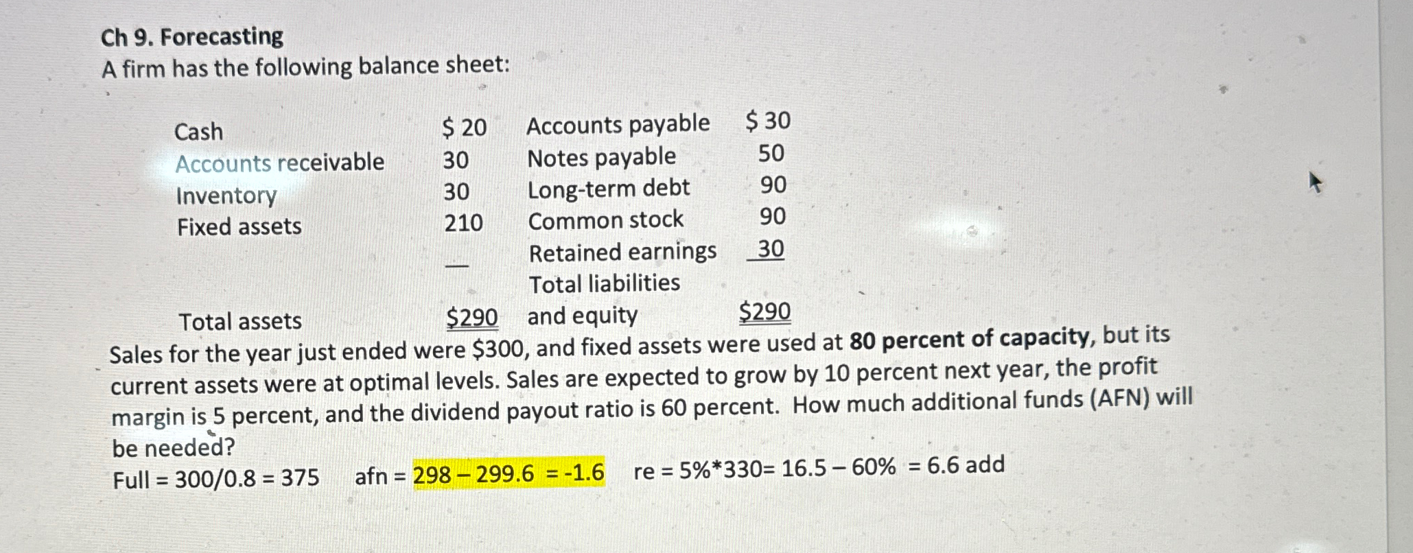 Solved Ch 9. ﻿ForecastingA firm has the following balance | Chegg.com