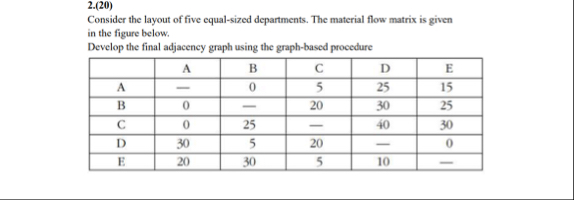2.(20)Consider the layout of five equal-sized | Chegg.com