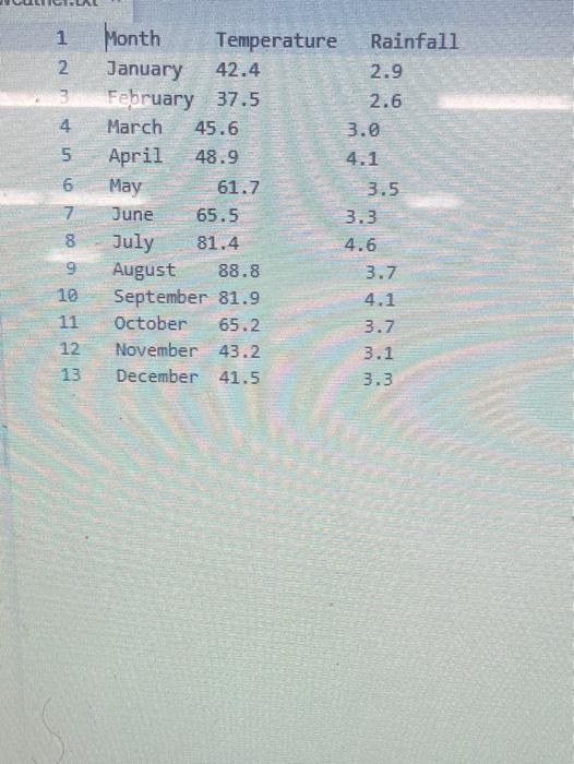 Solved The text file "weather.txt" contains the record of | Chegg.com