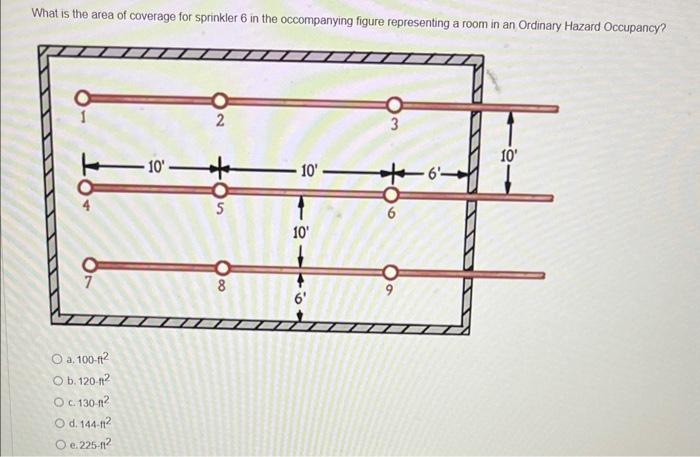 Solved What is the area of coverage for sprinkler 6 in the | Chegg.com