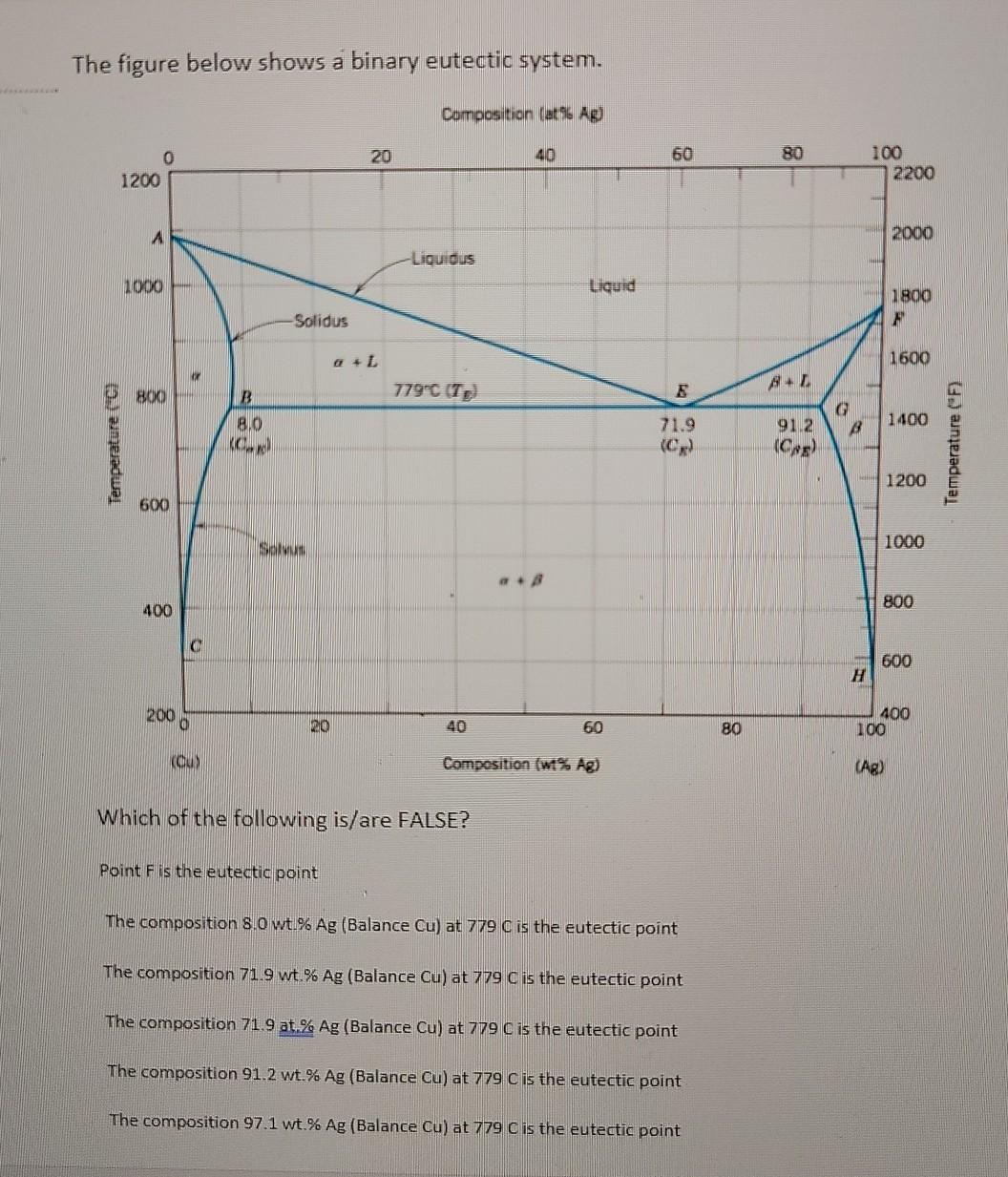 Solved The figure below shows a binary eutectic system. | Chegg.com