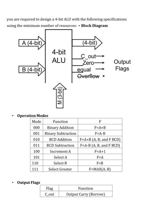 Solved you are required to design a 4-bit ALU with the | Chegg.com