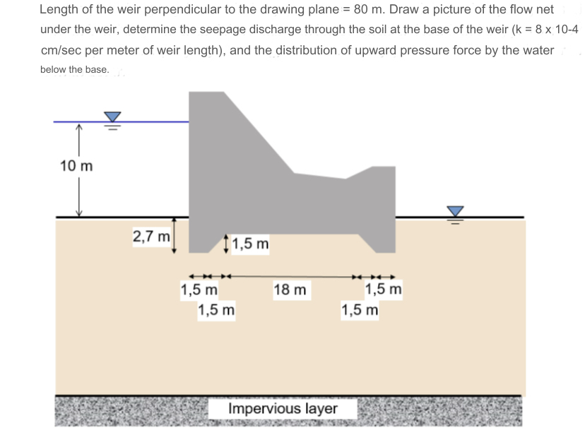 Solved Length of the weir perpendicular to the drawing plane | Chegg.com