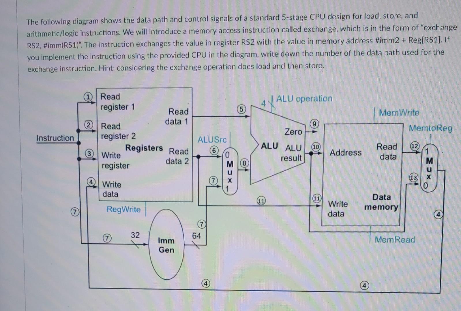 Solved The following diagram shows the data path and control | Chegg.com