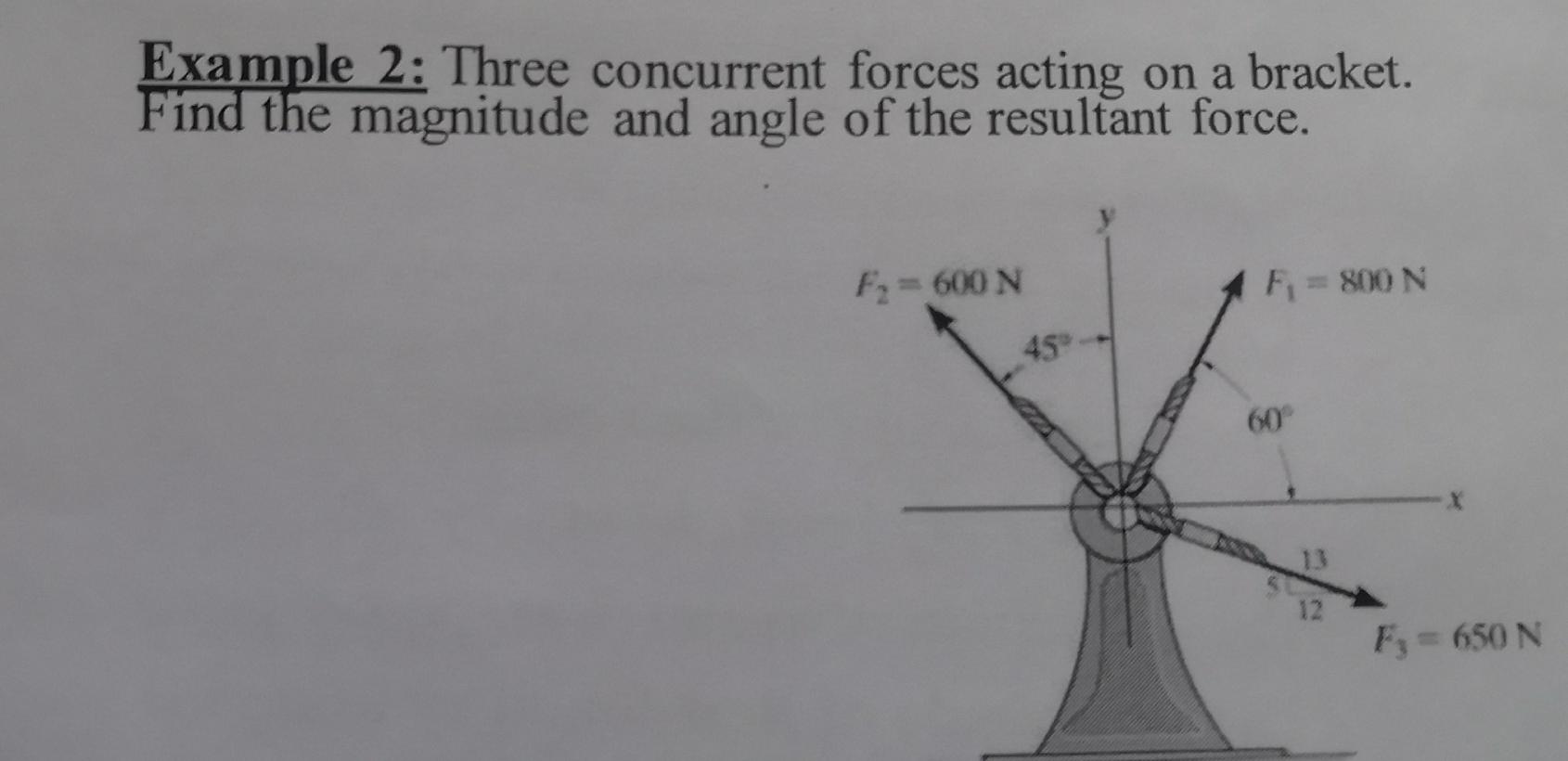 Solved Example 2: Three concurrent forces acting on a | Chegg.com