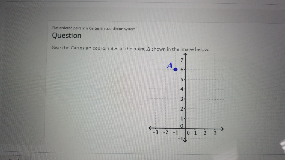 Solved Plot ordered pairs in a Cartesian coordinate system | Chegg.com